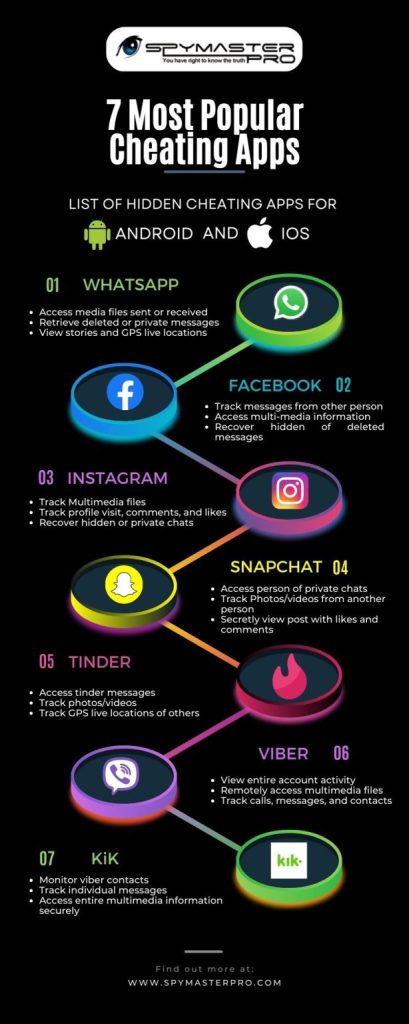 7 Most Popular Cheating Apps - Spymaster Pro Official Blog