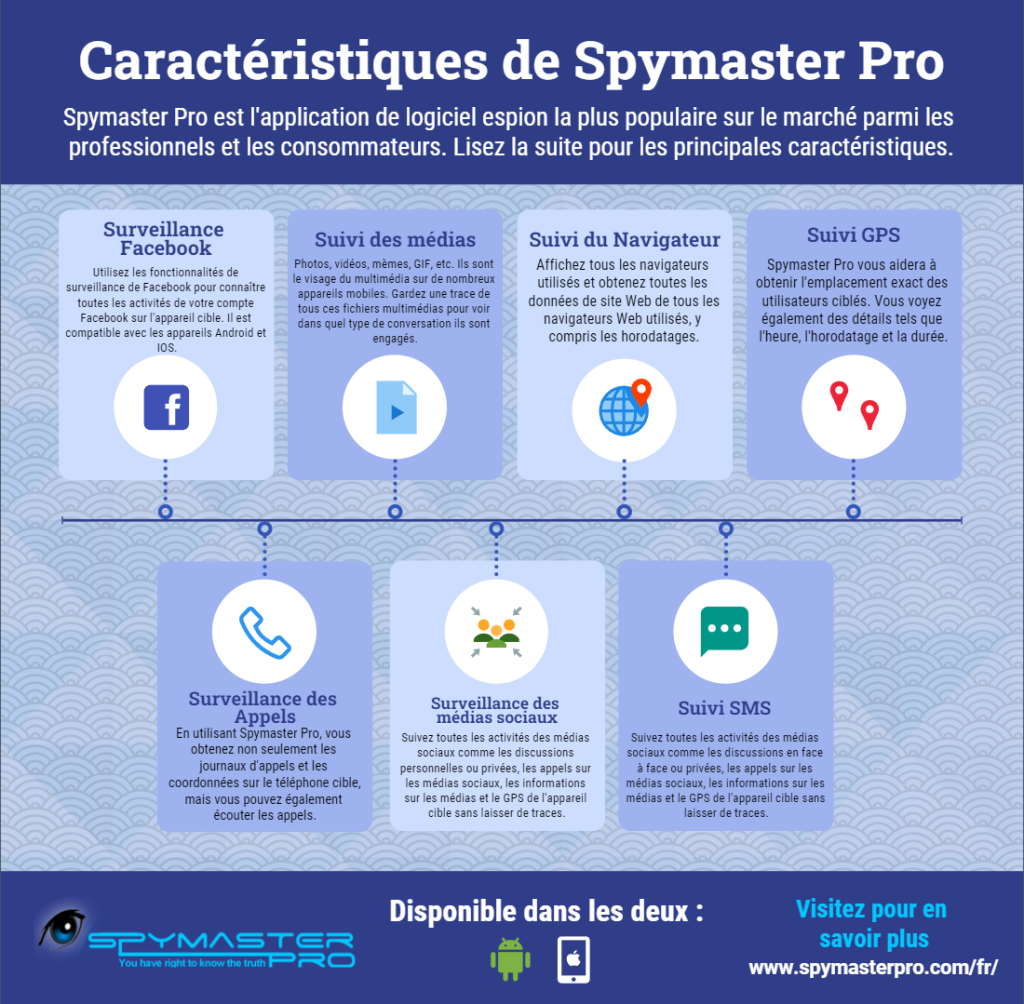 Messages d’espionnage whatsapp sans installation